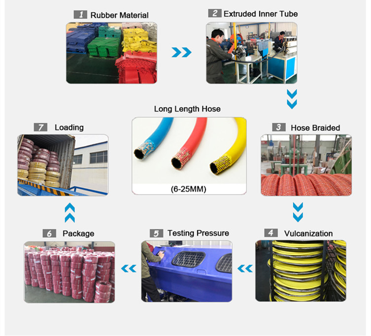 2020-2030 Industrial Hose Market Reserach - SOMAXFLEX Hose
