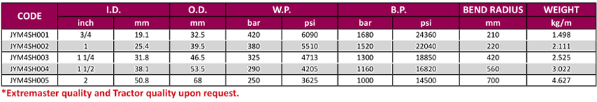 DIN EN856 4SH - SOMAXFLEX