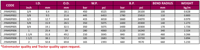 DIN EN856 4SP - SOMAXFLEX