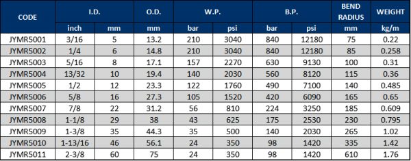 Textile Covered Hydraulic Hose SAE J517 100R5-SomaxFlex Hose
