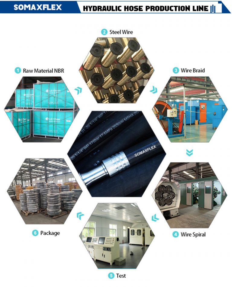 Hydraulic Rubber Hose SAE100 R15 - SomaxFlex Spiral Hose
