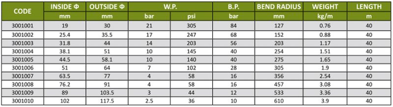 SAE100R4 Hydraulic Oil Suction and Delivery Hose 10Bar