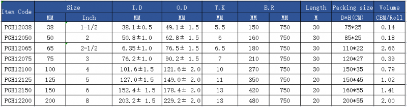 PVC Grit Hose, Suction and Discharge Hose With PVC Helix