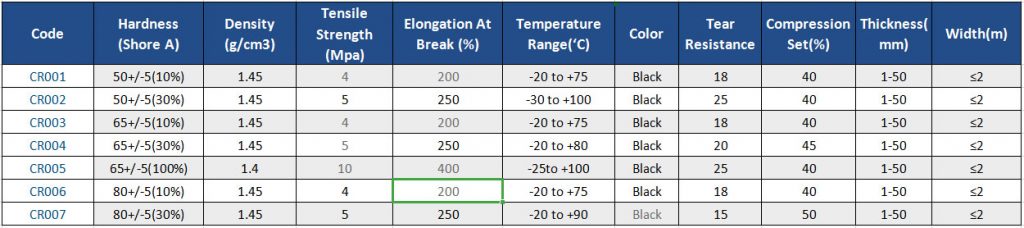 CR Rubber Sheet - SOMAXFLEX