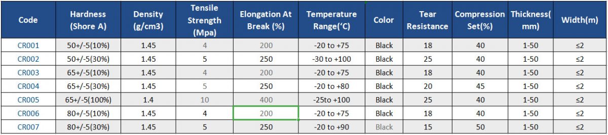 CR Rubber Sheet - SOMAXFLEX