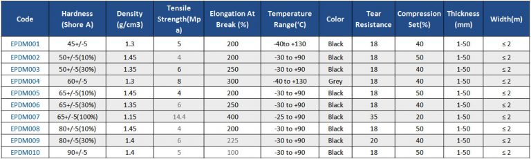 EPDM Rubber Sheet - SOMAXFLEX