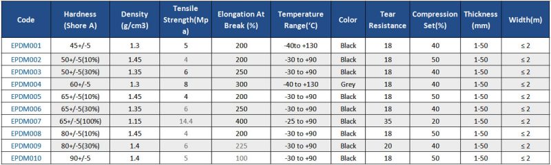 EPDM Rubber Sheet - SOMAXFLEX