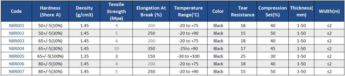 NBR Rubber Sheet - SOMAXFLEX Hose