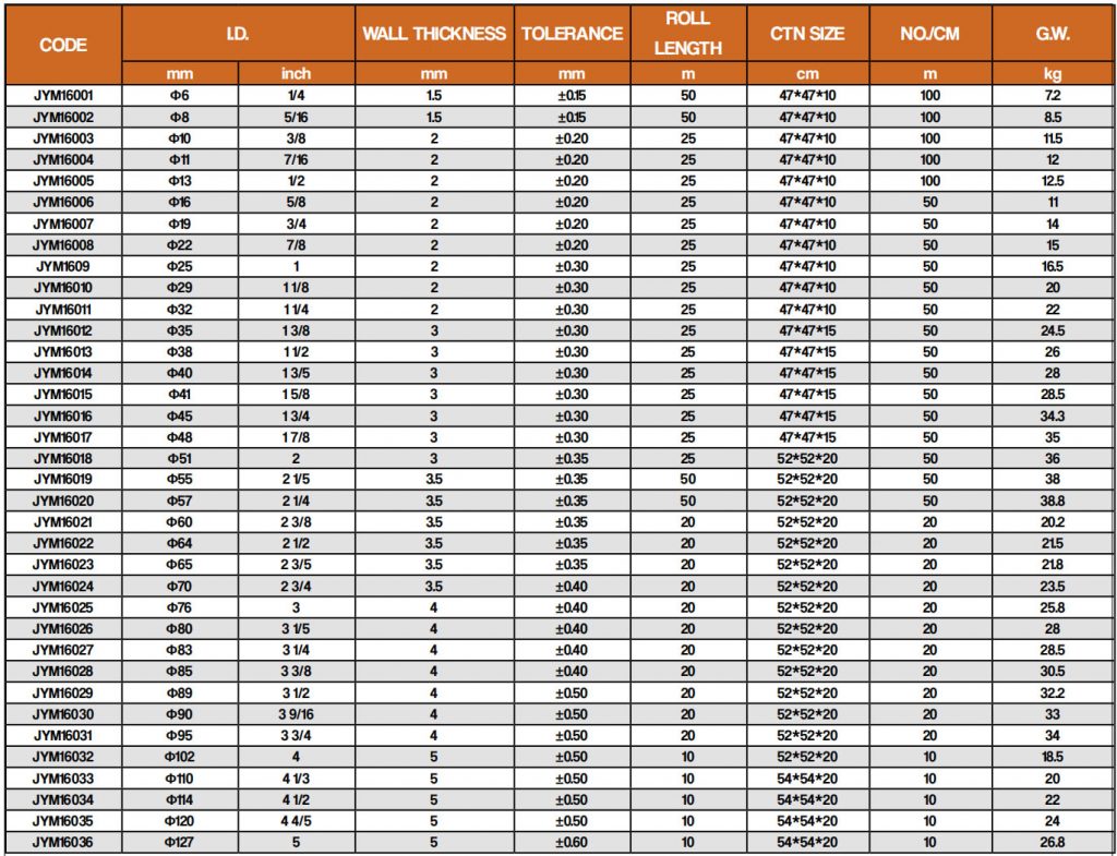 Silicone Fire Guard, Fiberglass Fire Sleeves for Pipes - SomaxFlex