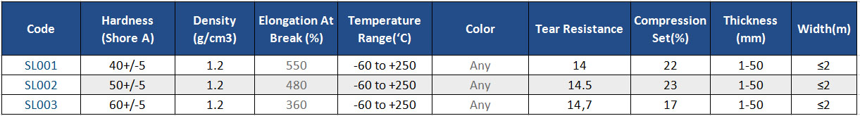 Silicone Rubber Sheet - SOMAXFLEX