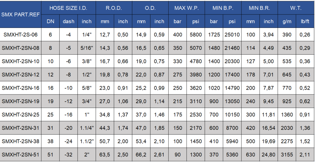 Hot Oil Hose, Wire Braided Hydraulic Rubber Hose - Oil Delivery Hose