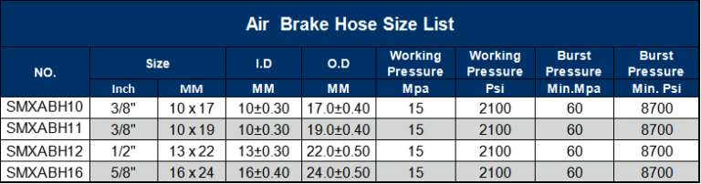 Air Brake Hose