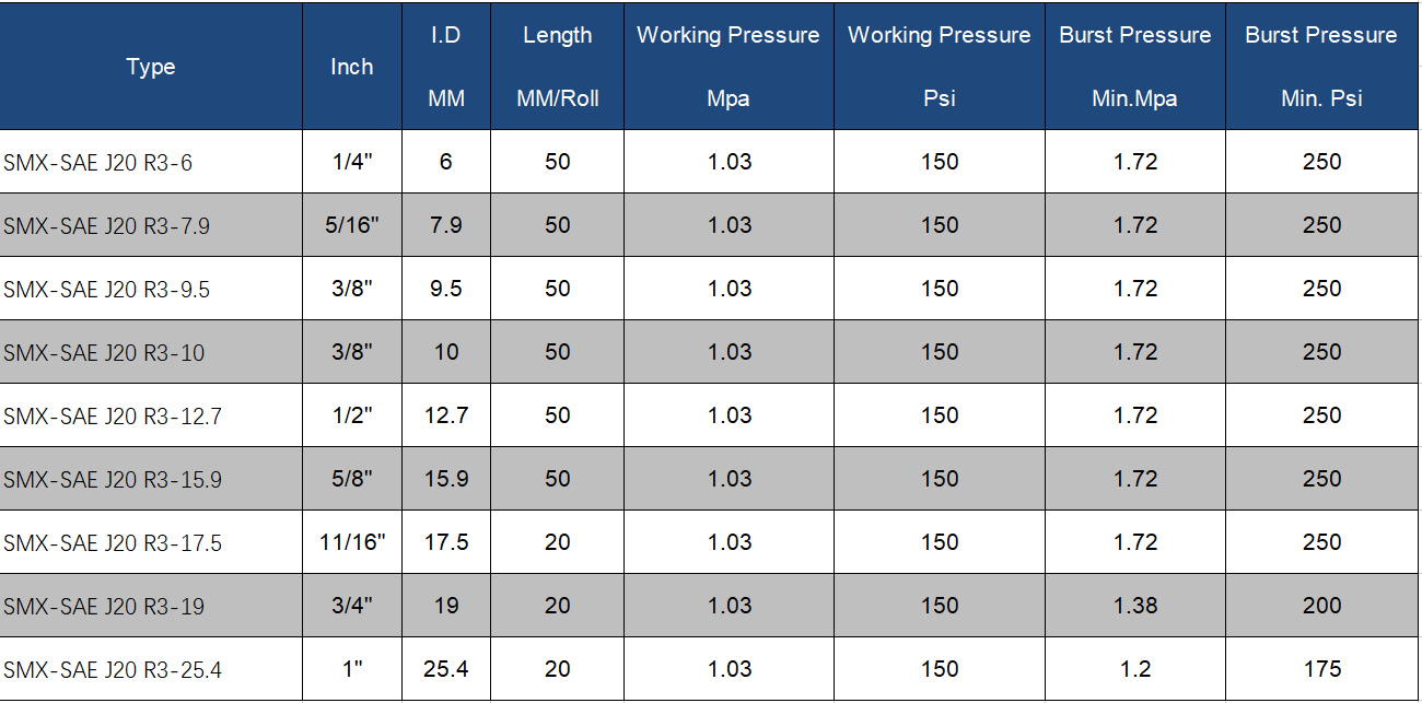 Car Heater Hose SAE J20 R3 EPDM Rubber Hoses