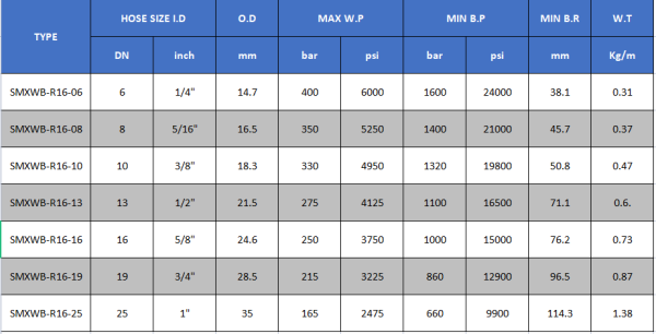 Steel Wire Braided Hose Oil Hose SAE 100 R16