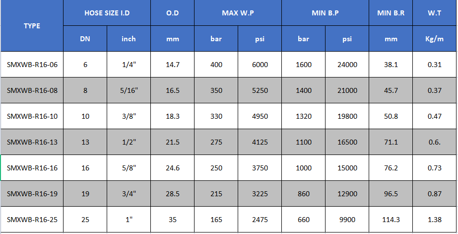 Steel Wire Braided Hose Oil Hose SAE 100 R16