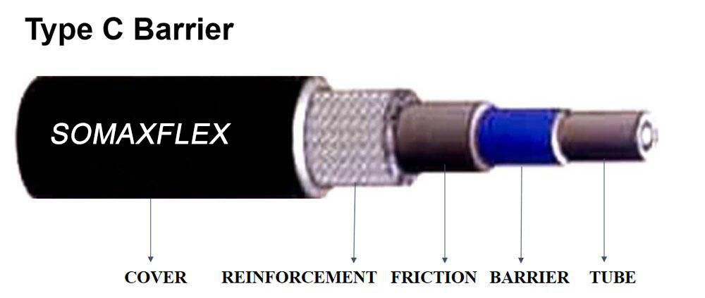 Type C Air Conditioning Hose - Rubber Automotive Hoses