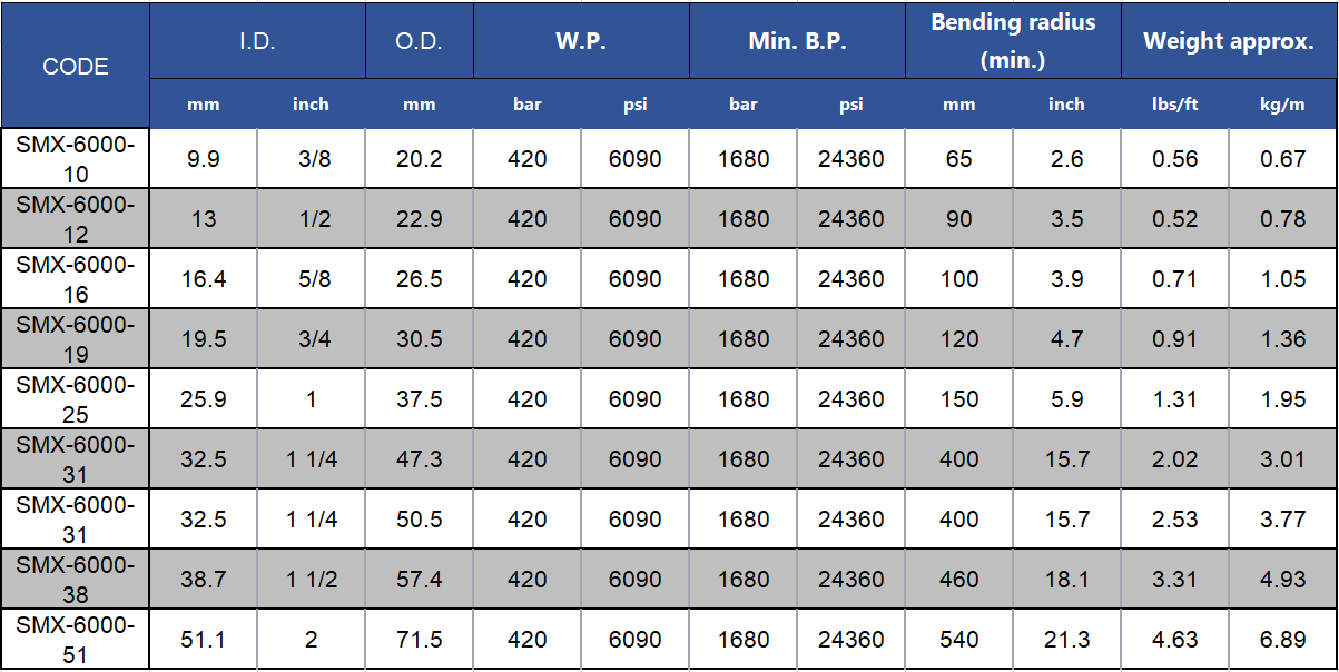 Flexline 6000 SAE 100 R15 High Pressure Hose - Hydraulic Hoses