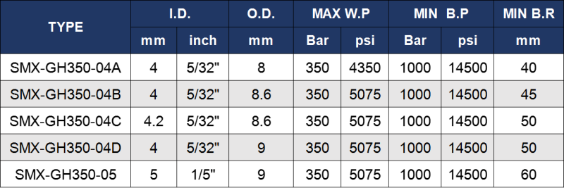 Flexible Grease Hose Hydraulic Thermoplastic Hose High Pressure