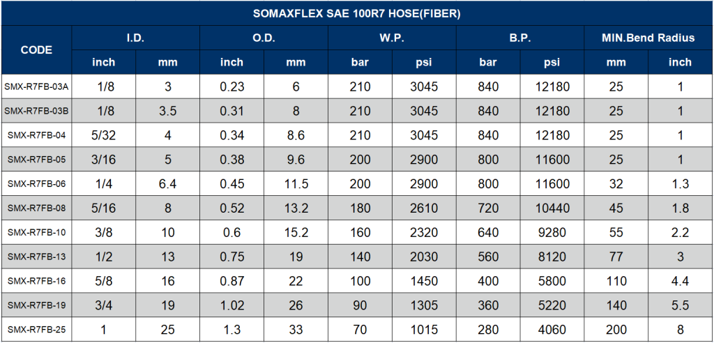 Thermoplastic Hydraulic Hose DIN En855 SAE 100 R7
