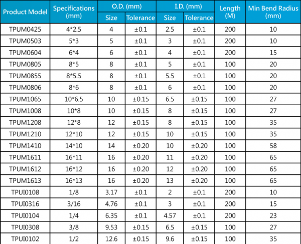 Polyurethane Tubing, PU Tube Wholesale - SOMAXFLEX
