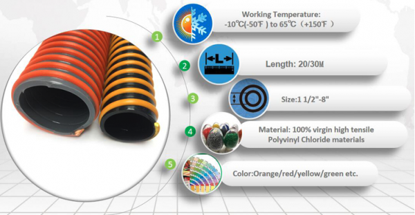 PVC Grit Hose, Suction and Discharge Hose With PVC Helix